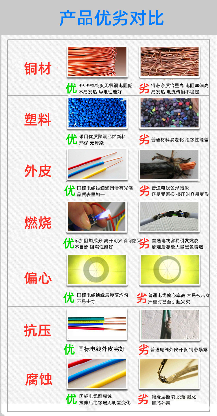 厂家直营珠江ZC-BVR 1 1.5 2.5 4 6平方国标阻燃多股铜芯电线家用-阿里巴巴