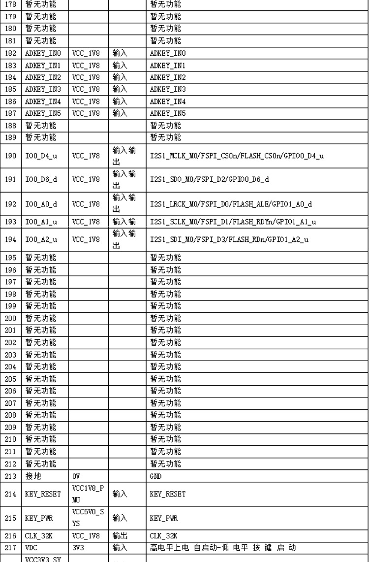 瑞芯微RV1126开发板RV1126核心板 rockchip IPC 荣品LGA-RV1126-阿里巴巴
