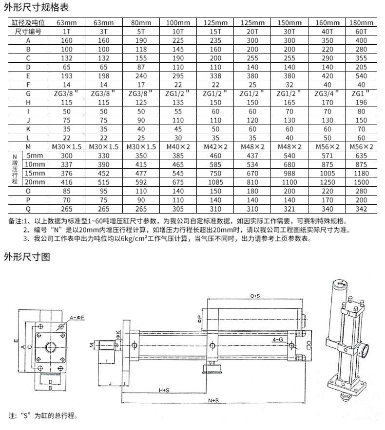 气液增压缸APT JRA MPT63/1T/3T/5T/10T压力机冲床气动增压气缸-阿里巴巴
