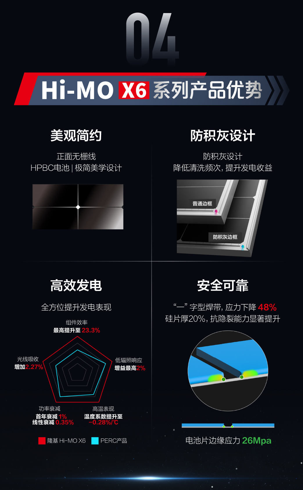 隆基官方双玻耐湿热BC组件Hi-MOX6极智家LR5-72HTDR-565M厂家定制-阿里巴巴