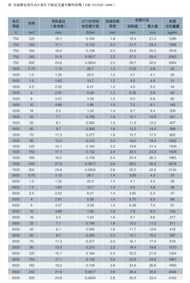 国标WDZ-DCYJ/WDZ-DCYJ/3-125 750V CQC认证轨道交通车辆用电缆-阿里巴巴