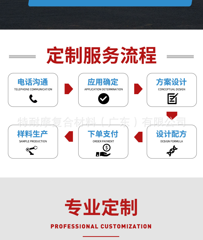 耐高温尼龙 PPA PARA 玻纤GF50% 高刚性 以塑代刚 高平整 低翘曲-阿里巴巴