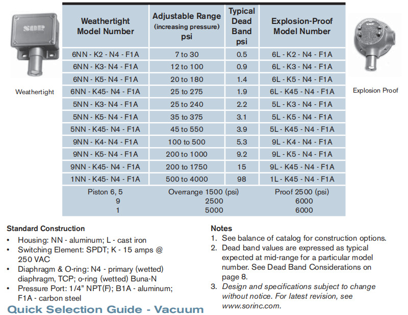 美国索尔SOR压力开关12NN-K45-M4-C1A压差开关 索尔SOR差压开关-阿里巴巴