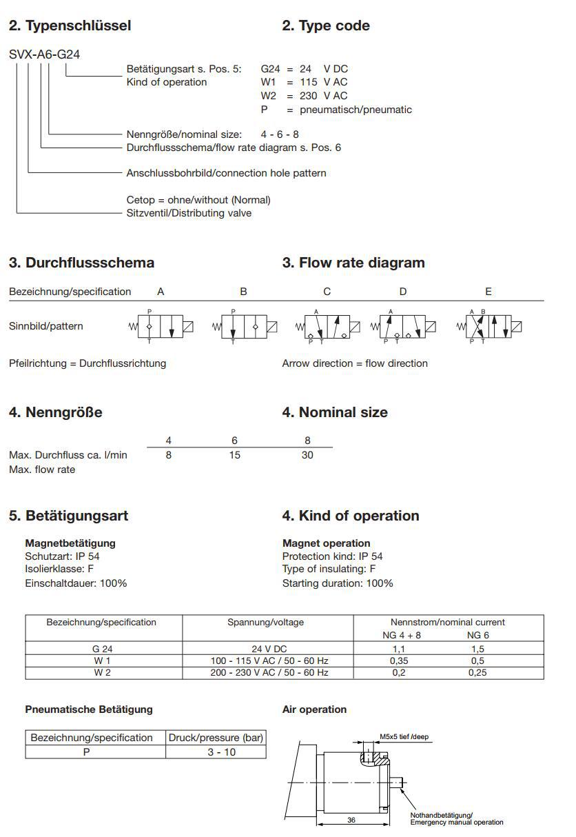 德国HYTORC/hydrower高压电磁阀SV-E4-W2 700bar -阿里巴巴