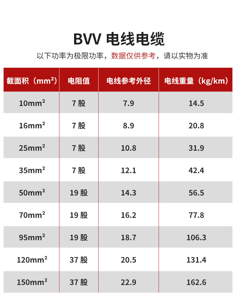 江南电缆ZC-BVV50/70/95/120/150无氧铜芯工程家用阻燃国标线缆-阿里巴巴