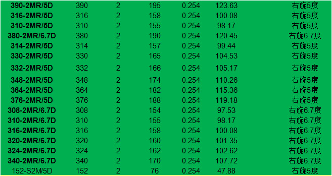 7806040564适用于路虎捷豹特斯拉林肯电子方向机皮带转向器传动带-阿里巴巴