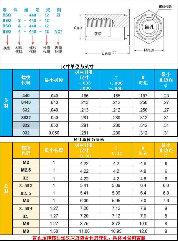 BSO-M3 螺柱/4.2底孔 压铆螺柱/盲孔压铆螺柱/螺母柱 铁镀锌碳钢-阿里巴巴