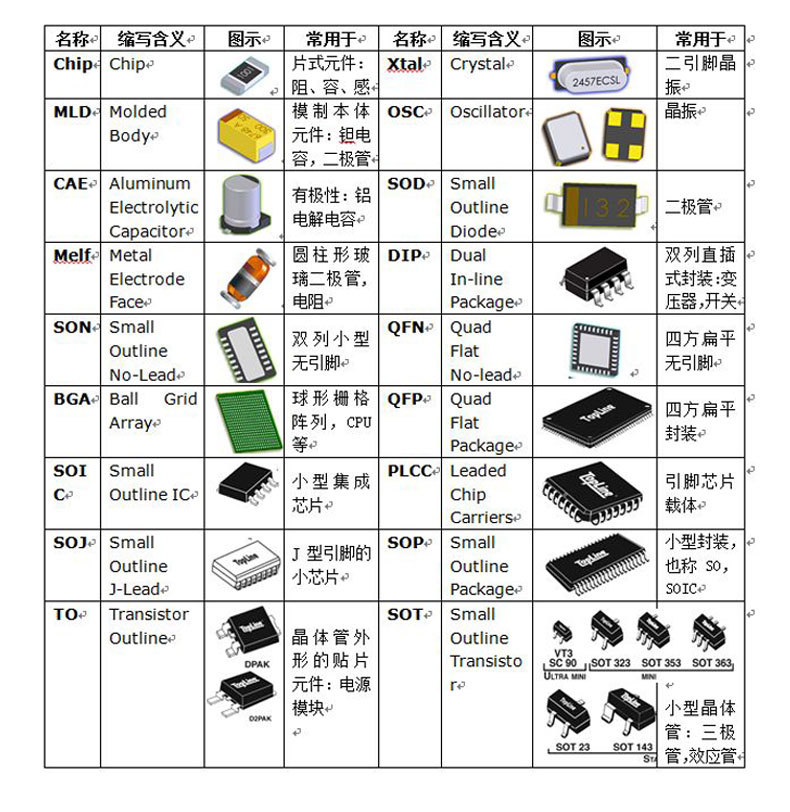 全新原装 ATT7022EU ATT7022E 三相表计量IC 电能计量芯片 QFP-44-阿里巴巴