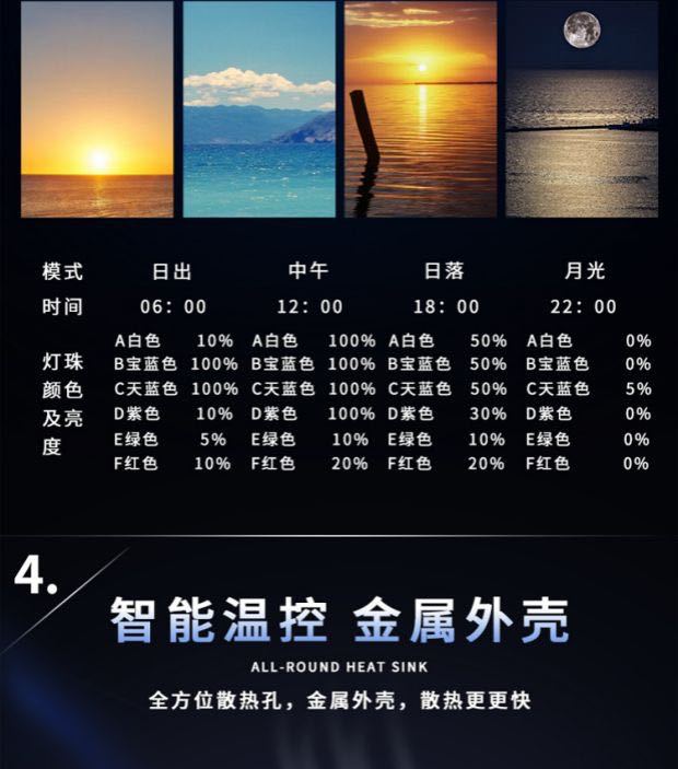 GAKO冠科Q2-B A030 A052 A075LED全光谱海缸灯珊瑚鱼缸灯日出日落-阿里巴巴