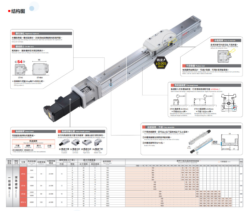 东佑达TOYO内嵌式滑台模组GTH8-L20-500-BL-H40-C3议价-阿里巴巴