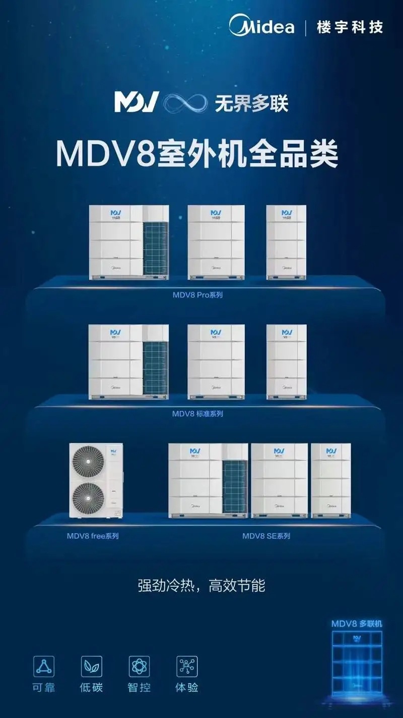美的中央空调商用20匹多联机MDV-560W/D2SN1一级能效变频制冷56kW-阿里巴巴