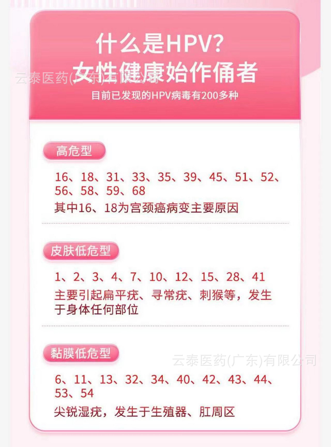 广药白云山敬修堂医用抗HPV生物蛋白功能敷料HPV感染3g支×3支/盒-阿里巴巴