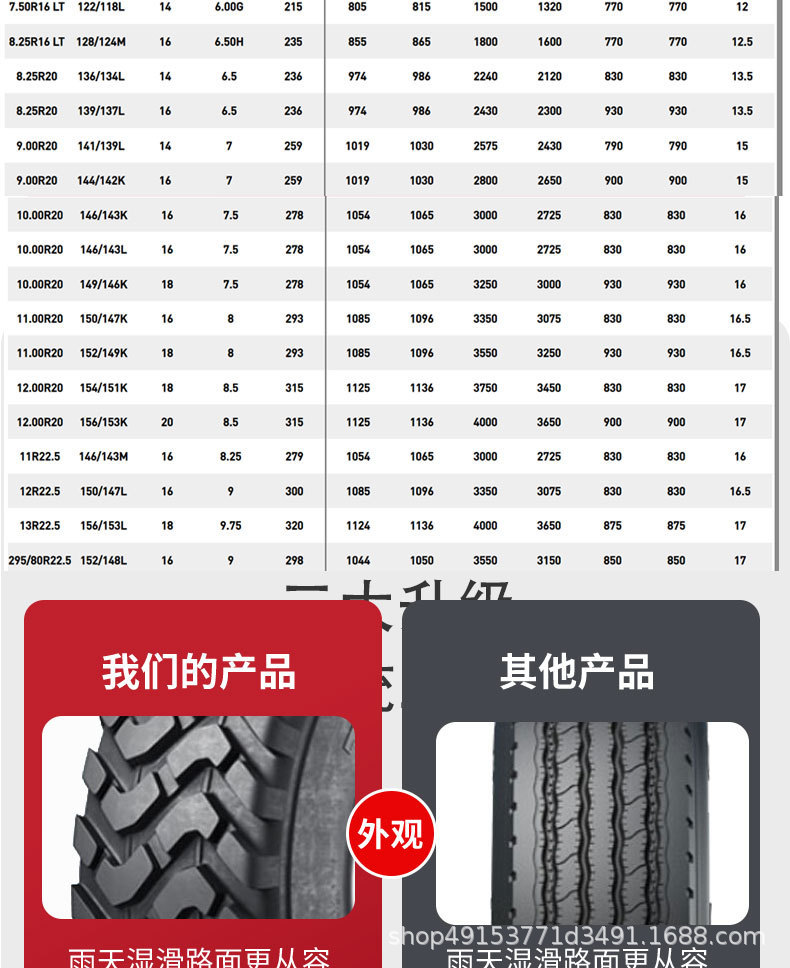三角（Triangle） 运输车轮胎12.00R20 18PR 适配斯太尔加油车-阿里巴巴