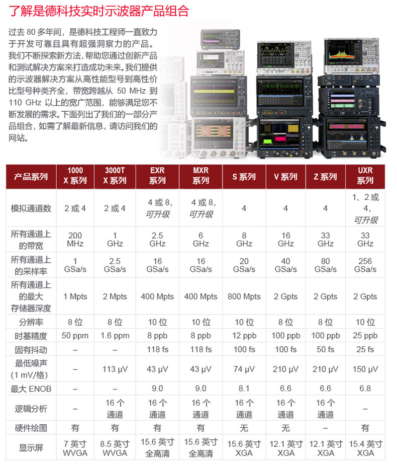 是德科技KEYSIGHT示波器8通道EXR054A/EXR058A/EXR104A/108A/258A-阿里巴巴