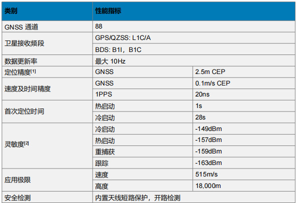 SATES 双模导航定位模块 ST-M1118 低功耗高灵敏GNSS模组-阿里巴巴