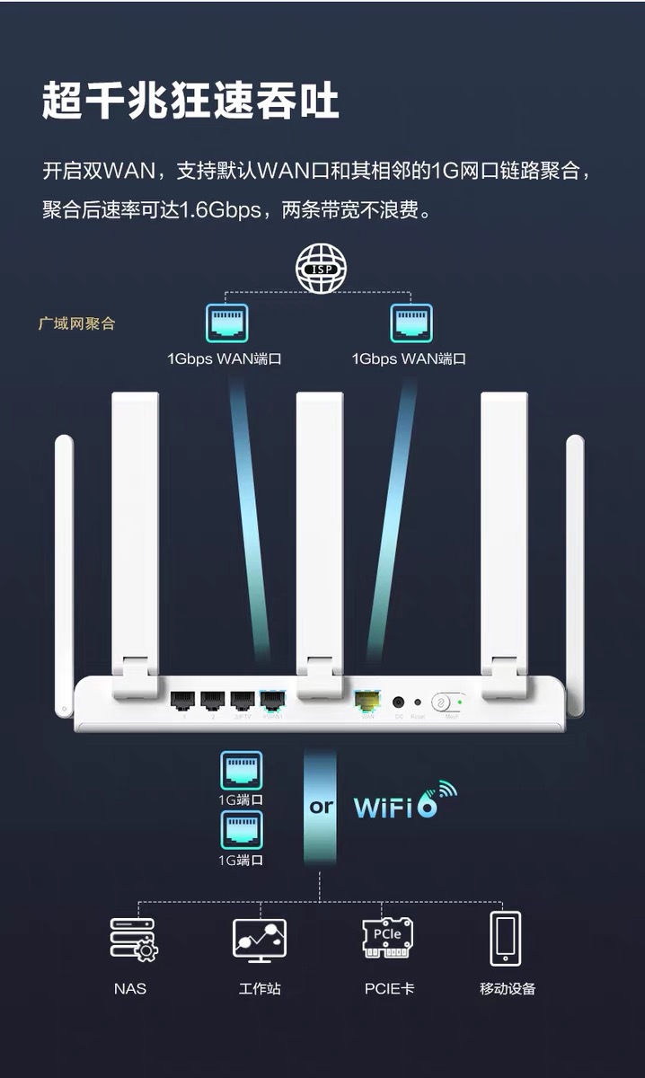 锐捷WiFi6路由器RG-EW6000GXPRO家用2.5G千兆双频5G无线双WAN口-阿里巴巴