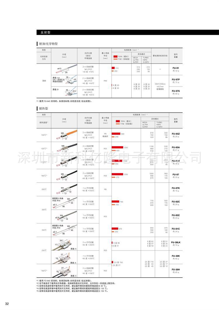 KEYENCE基恩士 FU-R77TZ 光纤传感器 原装-阿里巴巴