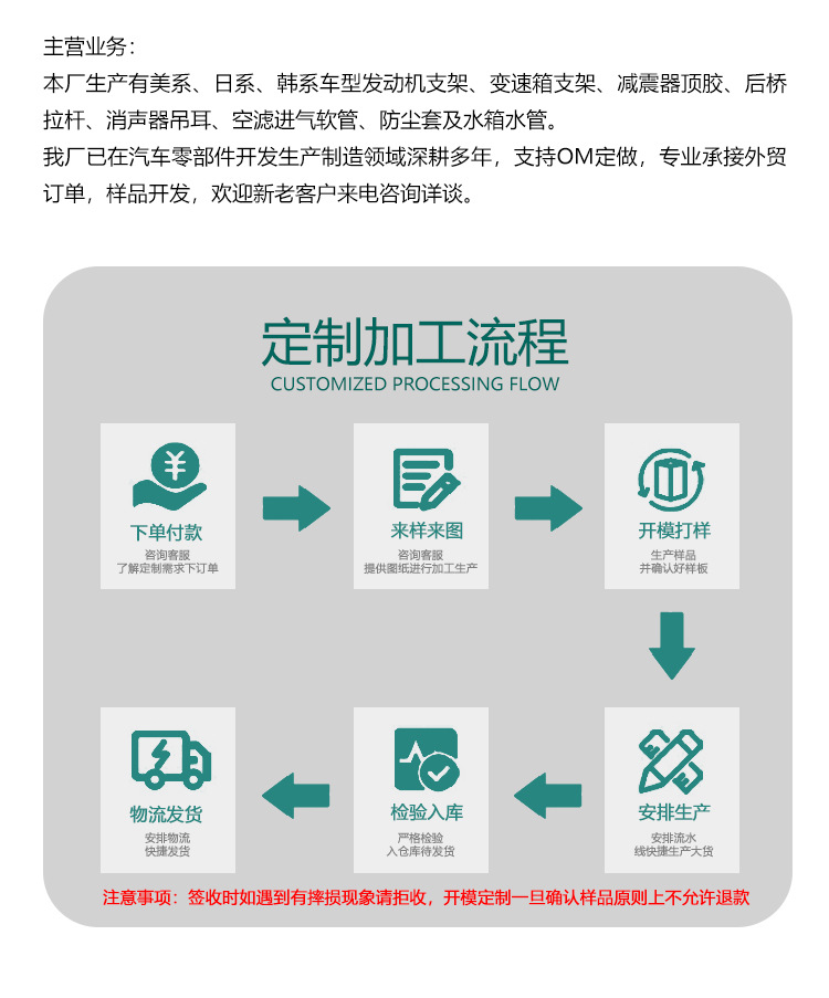 90905200 适用于别克 15款英朗 发动机支架 变速箱支架 机脚胶-阿里巴巴