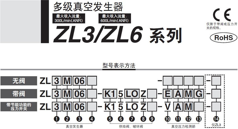 SMC多级真空发生器ZL3H04-ZL3H06-ZL3H04V-ZL3H06V-K15LOZ-G-GN-B-阿里巴巴