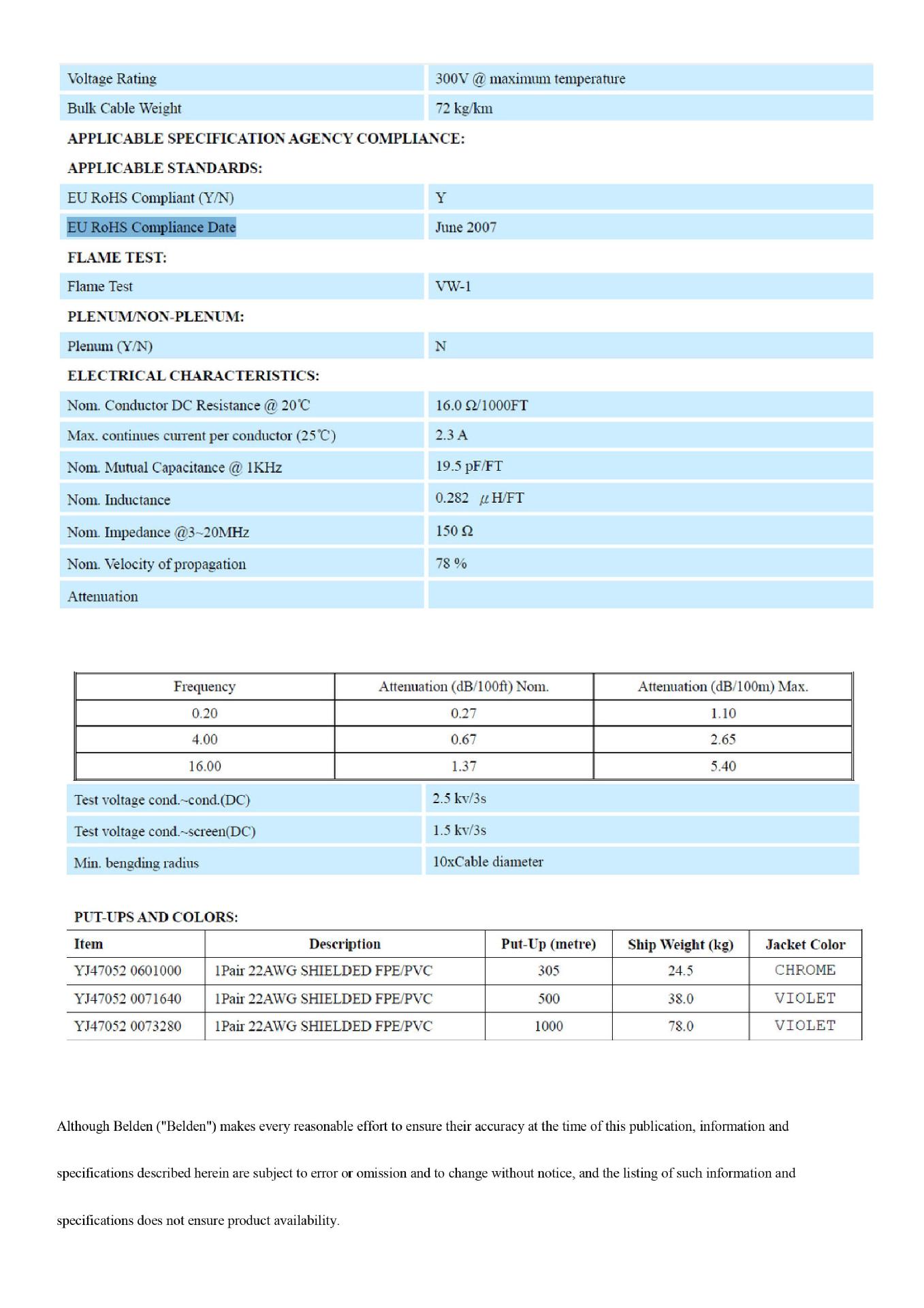 美国Belden百通线缆Profibus工业现场DP总线YJ47052紫色替代3079A-阿里巴巴