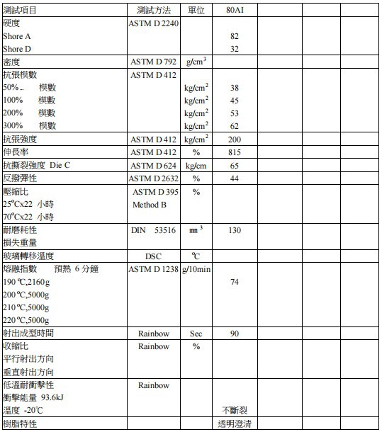 超透明TPU原材料厂家生产 注塑级80AI耐高温塑胶热塑性聚氨酯颗粒-阿里巴巴