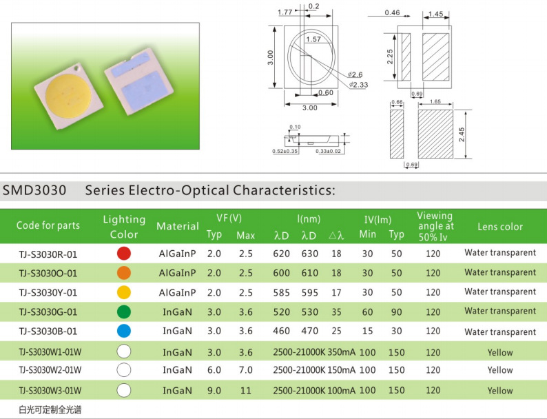 台湾统佳3030灯珠白光红光绿光蓝光0.5W1w3W3030LEDled贴片灯珠-阿里巴巴