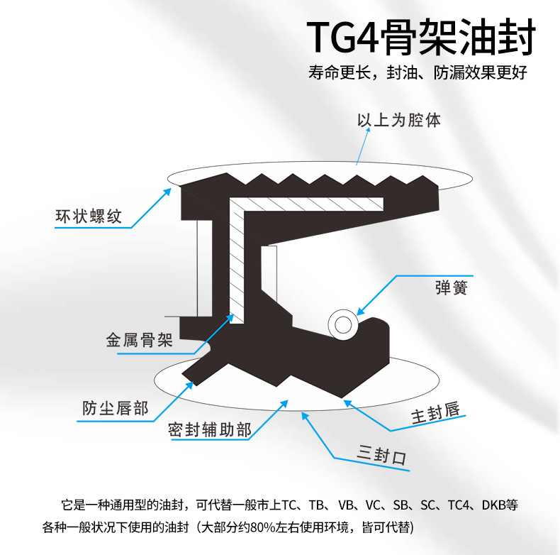 TC/TG4丁腈骨架油封橡胶密封圈耐高温耐磨损耐油耐水外径52-60-阿里巴巴