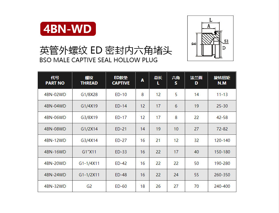 碳钢镀锌ED内六角堵头 厂家批发碳钢金属螺纹堵头 英制螺纹堵头-阿里巴巴