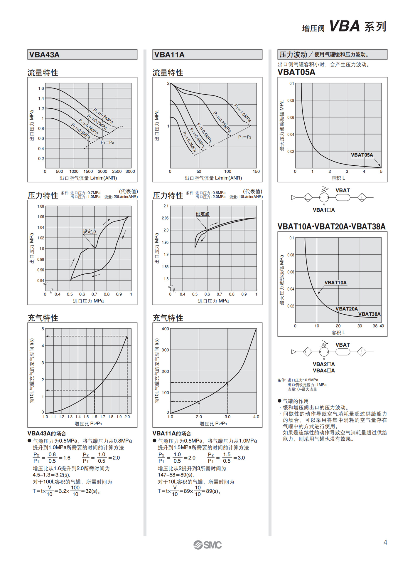 SMC增压阀VBA10A-02GN/VBA11A-02GN/VBA20A-03GN/VBA40A-04GN-阿里巴巴
