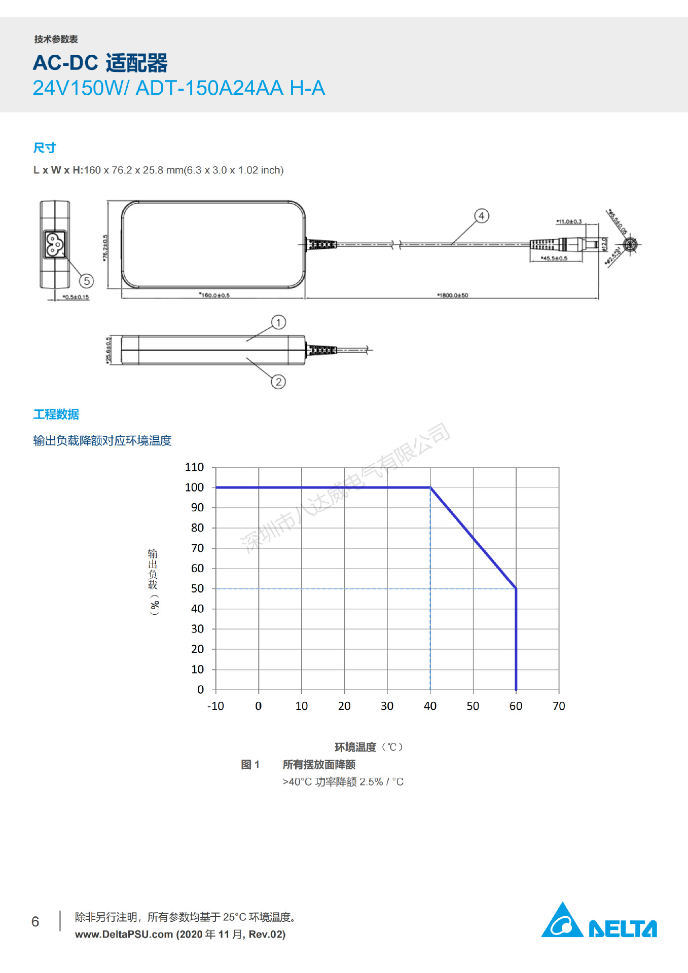 台达150W 24V电源适配器ADT-150A24AA-阿里巴巴