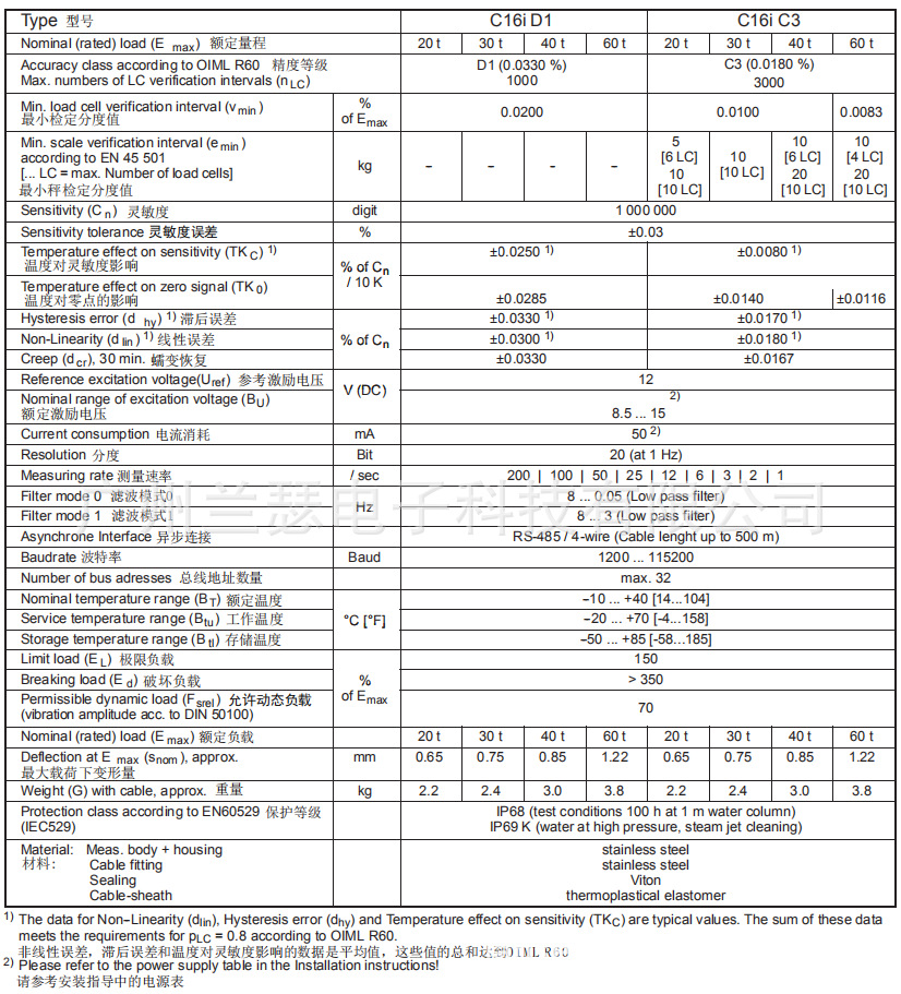 德国HBM C16iC3/30T数字称重传感器,1-C16I4C3/30T-1汽车衡地磅-阿里巴巴