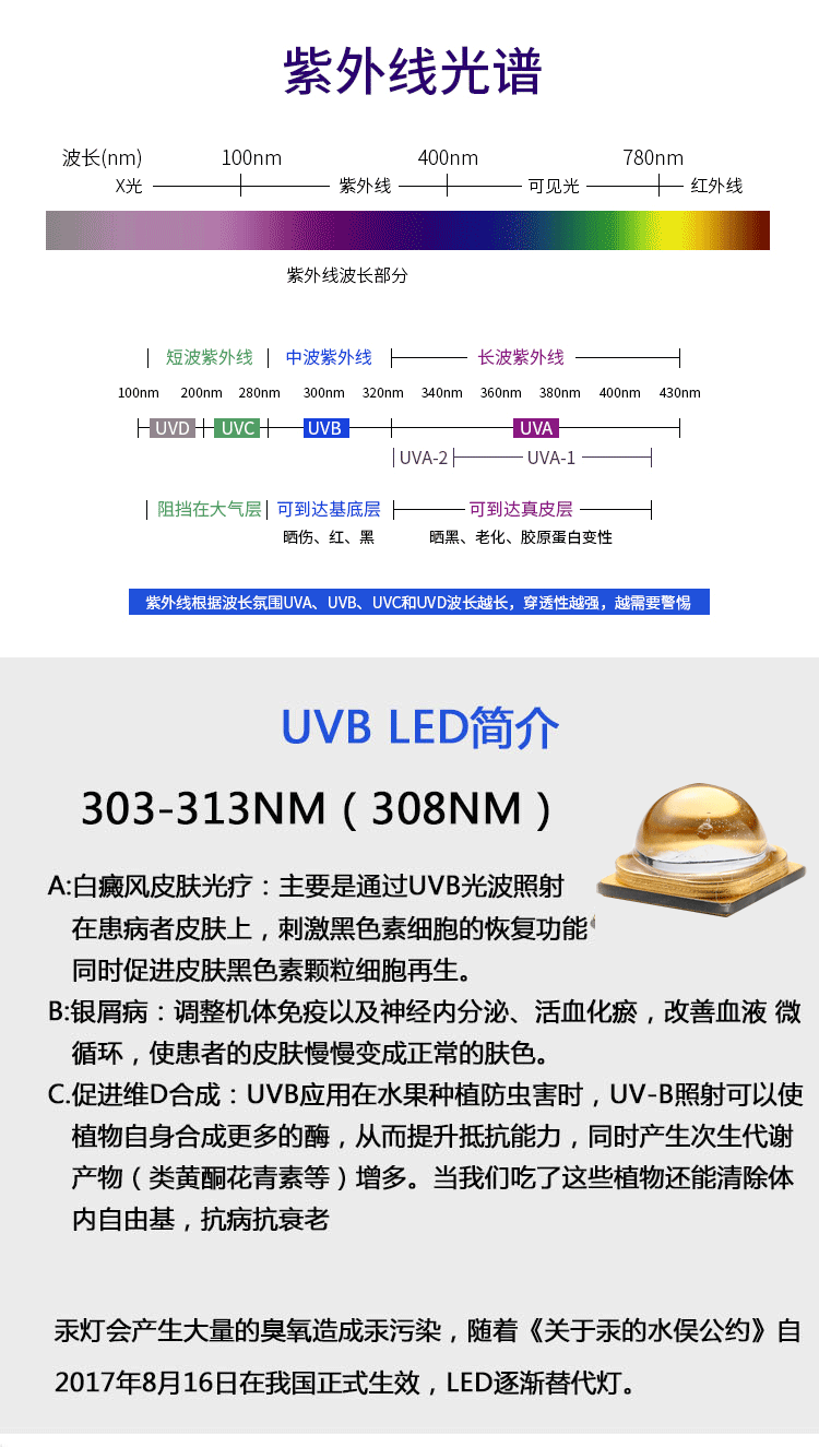 UVB紫外线led灯珠6868/308nm紫外线灯医学紫光灯uvb光疗超亮-阿里巴巴