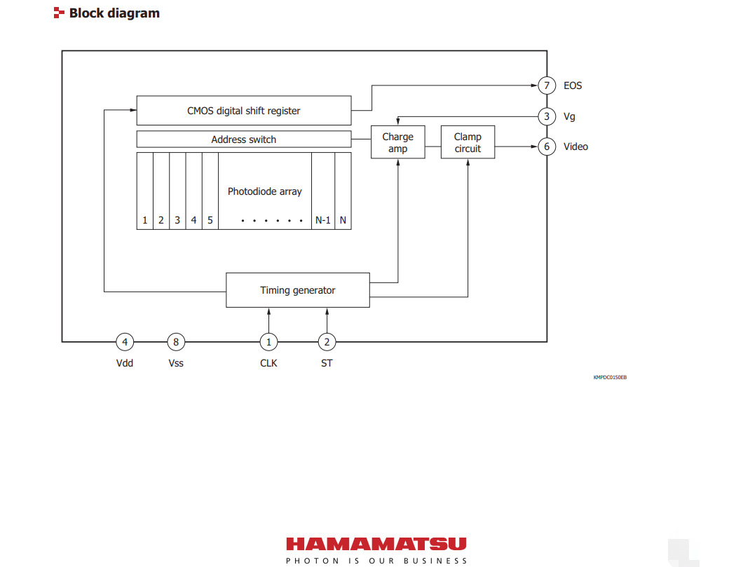 S8378-1024Q滨松CMOS图像相机传感器/线阵S8773工业耐用高精度-阿里巴巴