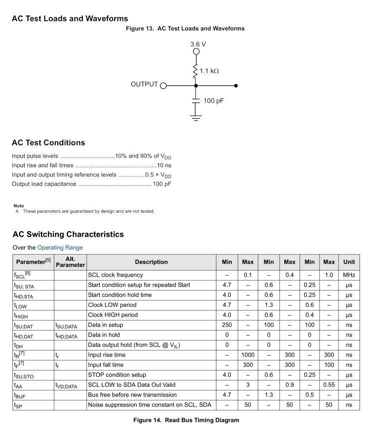 原装正品 贴片 FM24CL16B-GTR 16Kbit I2C接口FRAM铁电存储器芯片-阿里巴巴
