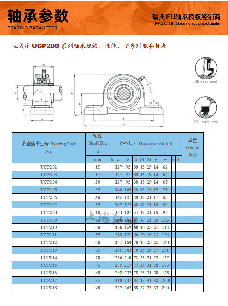 菱形 带座外球面轴承UCFL213 UCFL214 UCFL215 UCFL216 UCFL217-阿里巴巴