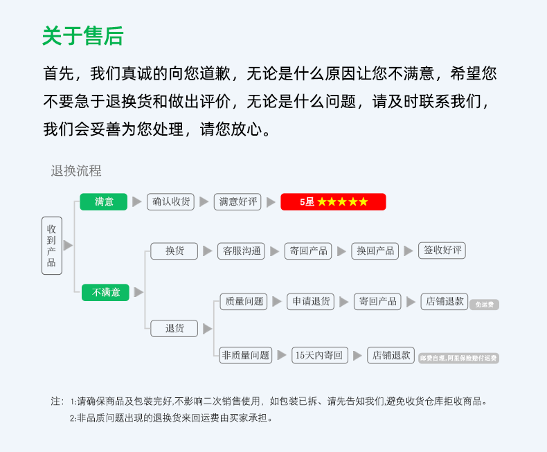 宏观盛供应FLR91X-A/FLR91X-B德标汽车线 低烟无卤阻燃纯铜高温线-阿里巴巴