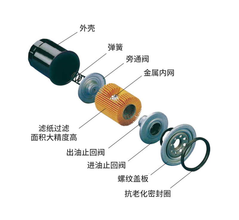 251816169647585596985730机油滤清器机油格机虑滤芯跨境专供-阿里巴巴