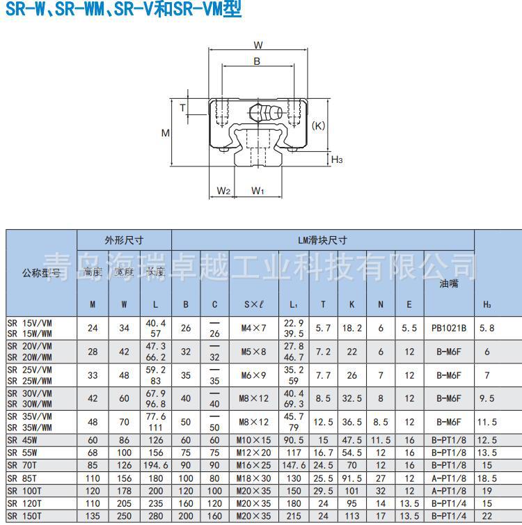 THK直线导轨滑块SSR15XV/20XW//25XTB SR30V/35TB HSR25C SHS35LR-阿里巴巴
