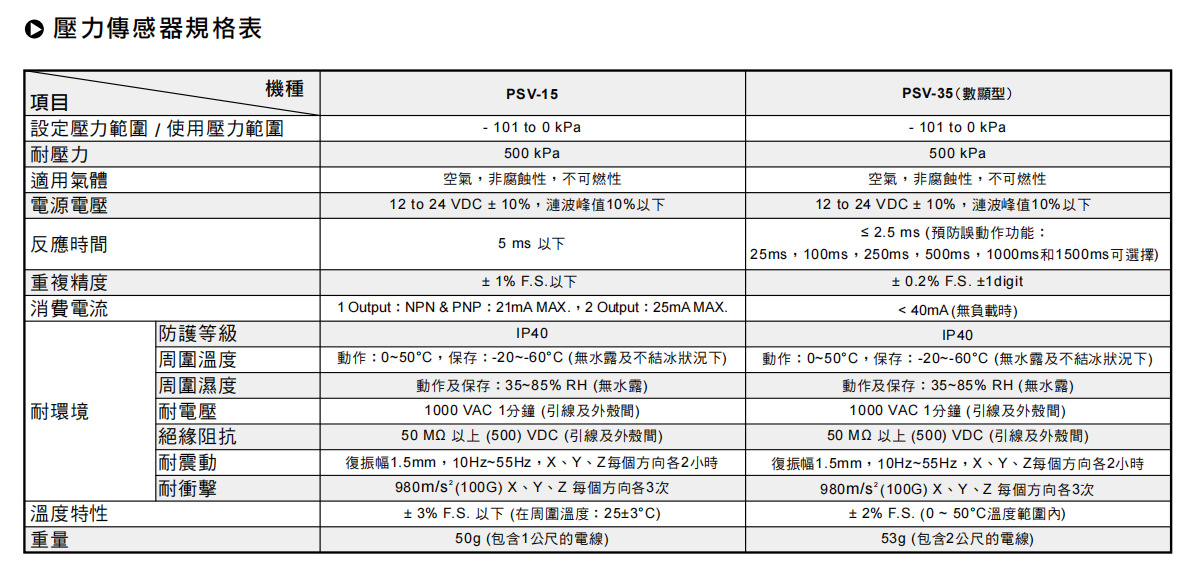 CHELIC气立可VK20系列模组化VK20ST真空发生器VK20T-1006-DC24V-L-阿里巴巴