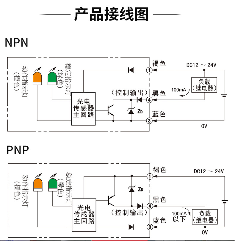 高精度红外对射式传感器E3Z-T61 E3Z-T81 CX-411对射型光电开关-阿里巴巴