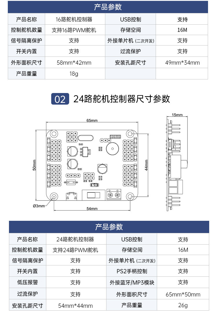 LD-1501MG数码/数字舵机 机器人/机械臂专用 17KG金属齿轮大扭力-阿里巴巴