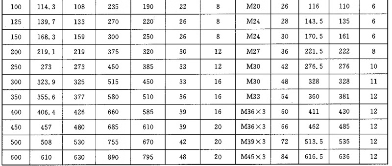 316L HG/T20592-2009 PL RF 板式平焊法兰国标化工部焊接法-阿里巴巴