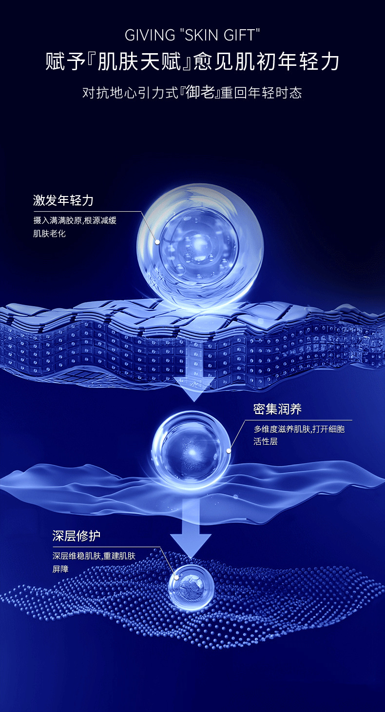 兰皇后鱼子酱礼盒松垮下垂皱纹淡纹抗皱紧致套盒多肽护肤套装代发-阿里巴巴