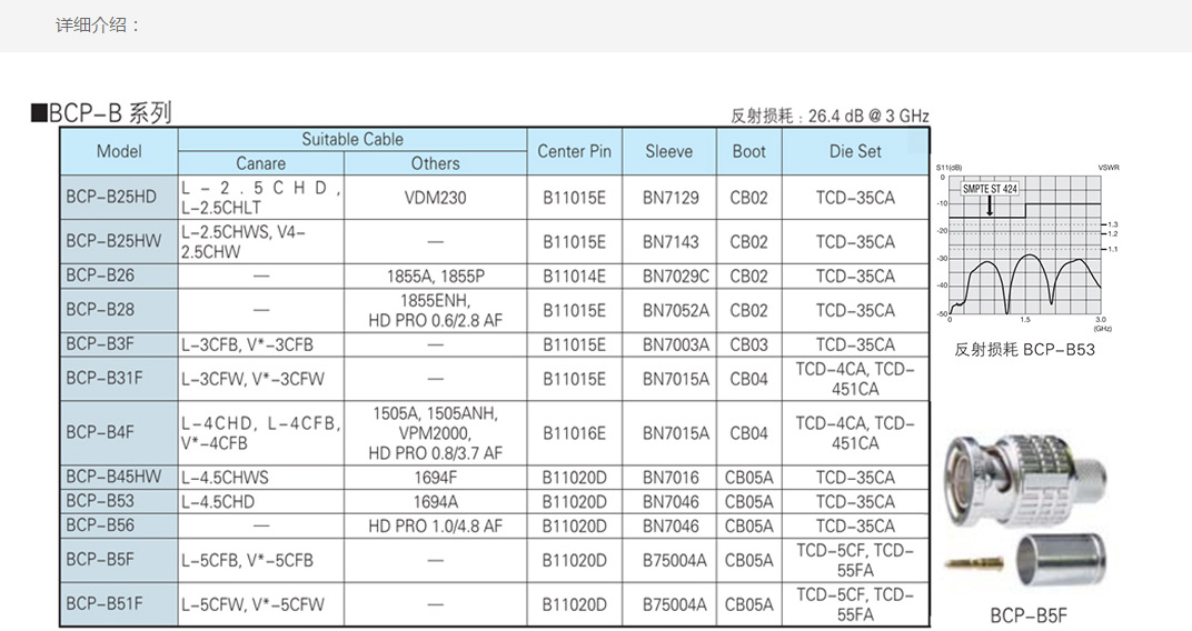 CANARE佳耐美 BCP-B53高清HD-SDI接头同轴线视频监控插头-阿里巴巴