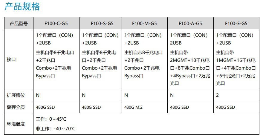 新华三（H3C）F100-S-G5 8口千兆电+2千兆光口多业务全千兆防火墙-阿里巴巴