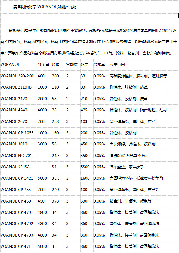 DOW Polyol 陶氏聚醚 222-056 VORANOL Polyol陶氏聚醚-阿里巴巴