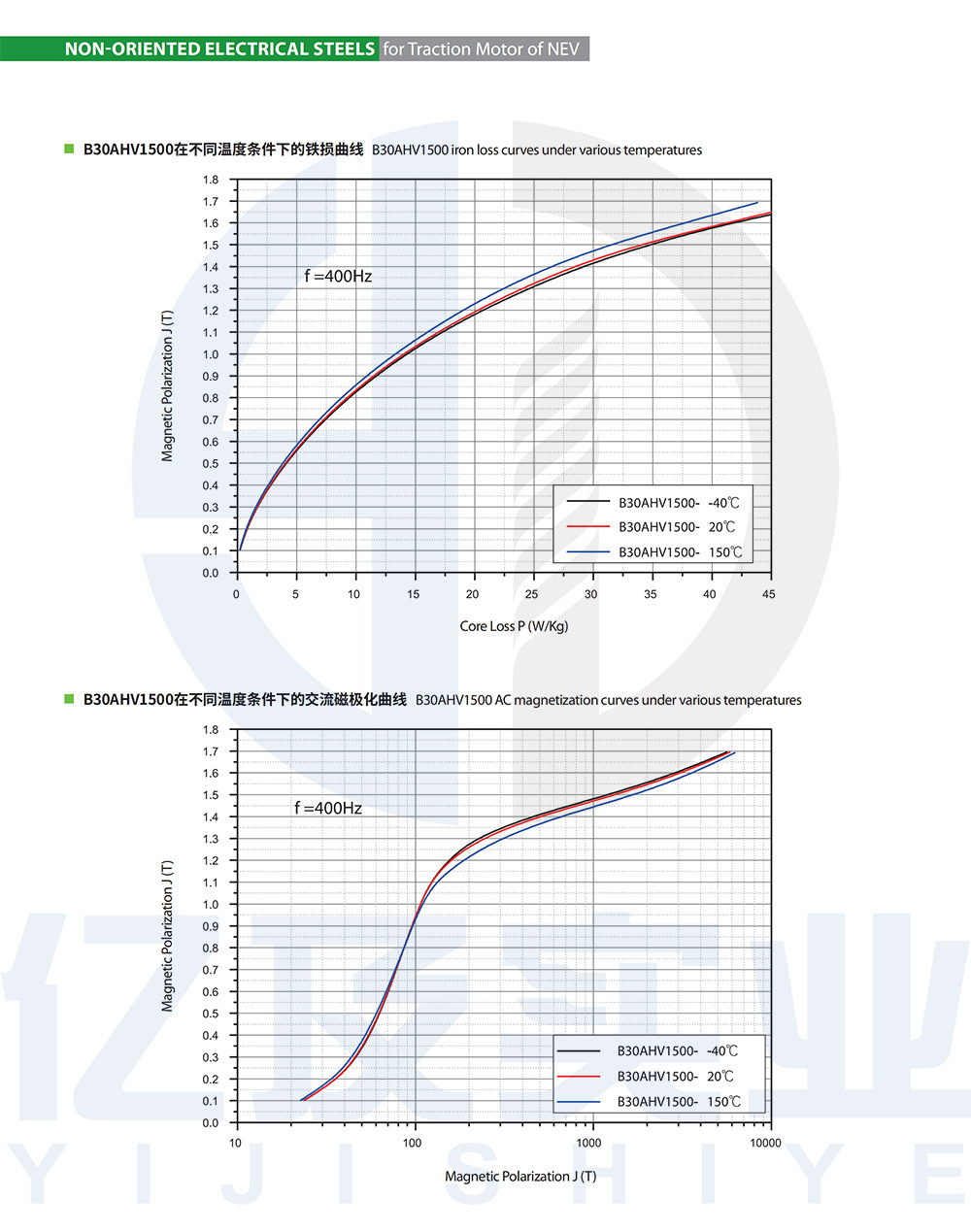 宝钢B25AHV1300无取向电工钢 无取向硅钢片 矽钢片-阿里巴巴