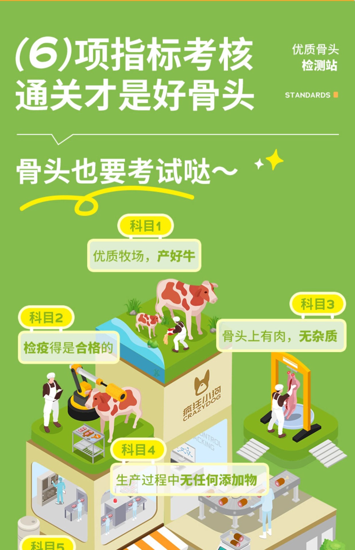 疯狂小狗 香烤牛棒骨 中大型犬 120g + 香烤牛拐骨 170g-阿里巴巴