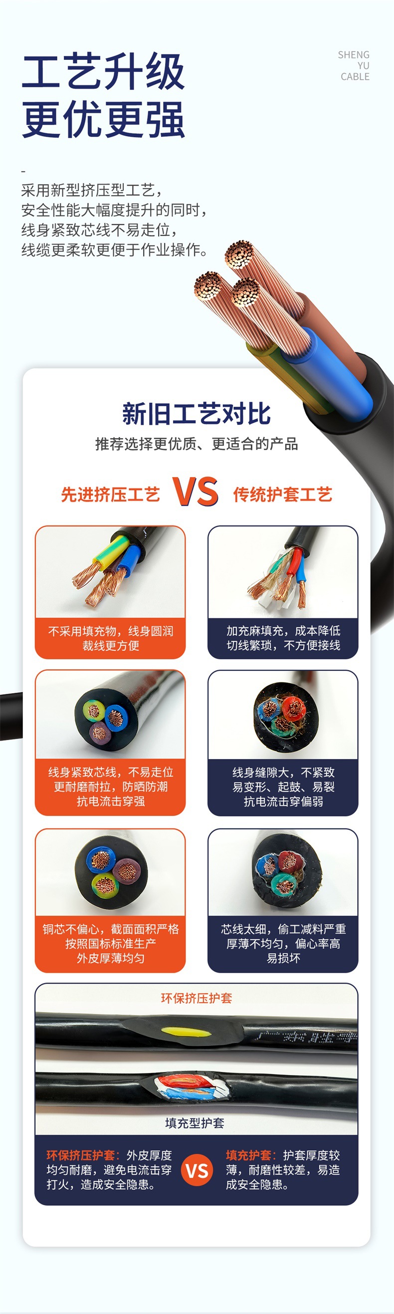 CE认证 H05VV-F 60227 IEC 53 欧标电源线 欧标电缆 欧规电线-阿里巴巴