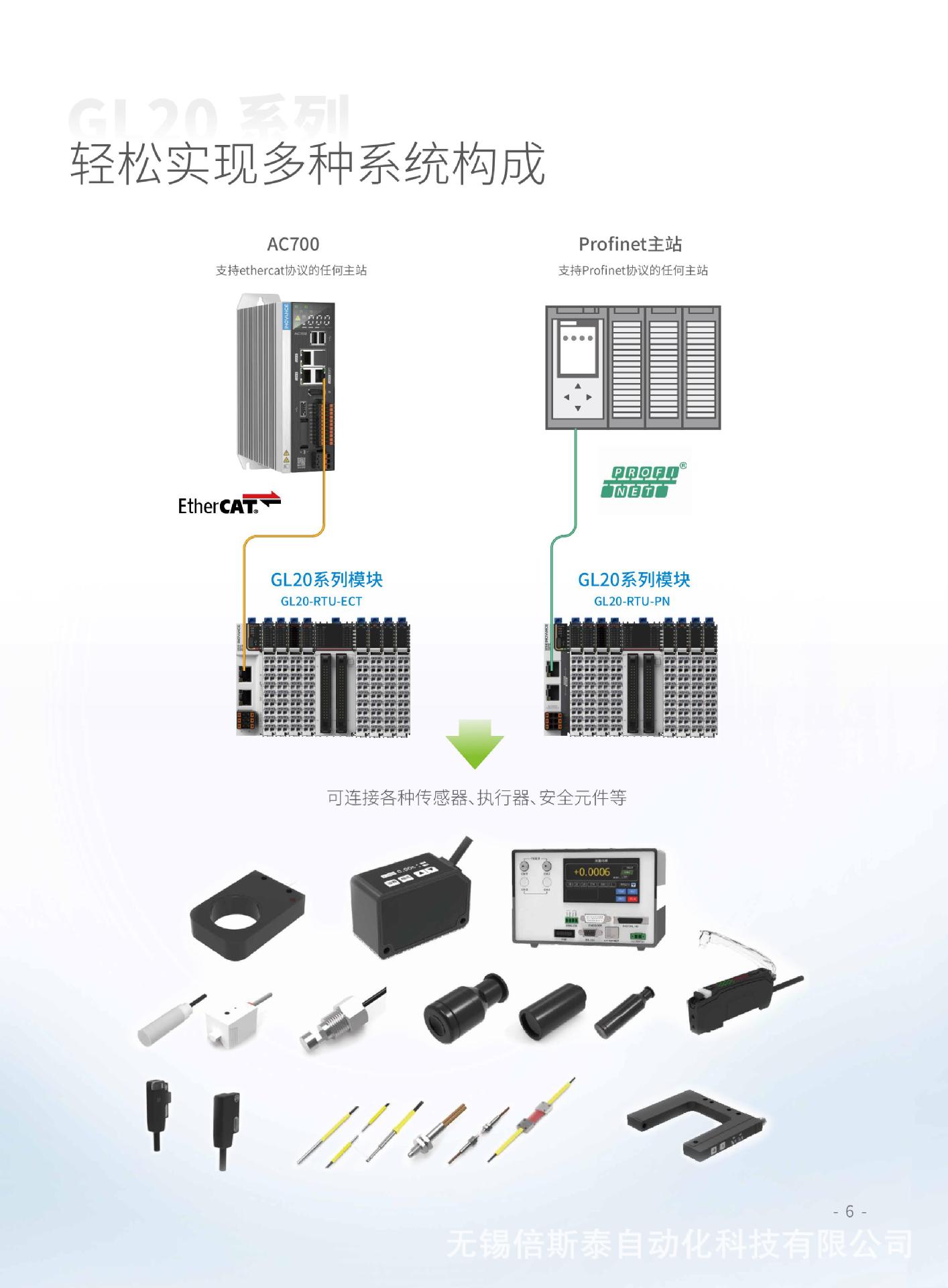 汇川GL20系列GL20-2S485GL20-4PTGL20-0800ENDGL20-4ADGL20-0016E-阿里巴巴